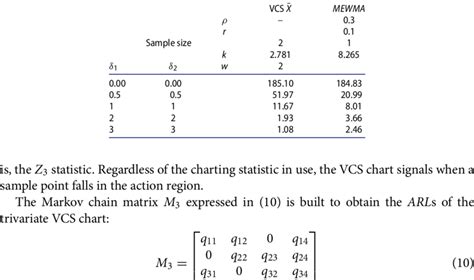 Comparing The Vcs ¯ X And Mewma Charts Download Scientific Diagram