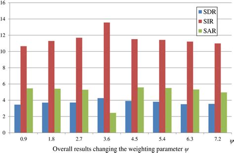 comparison of computational cost runtime test for the three different