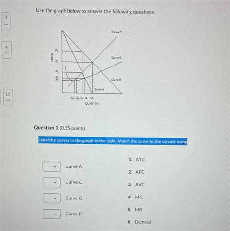 Solved Use The Graph Below To Answer The Following Chegg