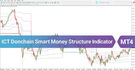 Ict Donchian Smart Money Structure Indicator Metatrader4