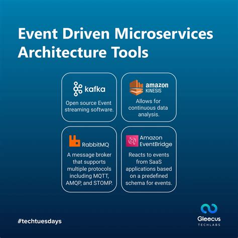 Event Driven Microservices Architecture Supporting Growing Performance Need Pdf