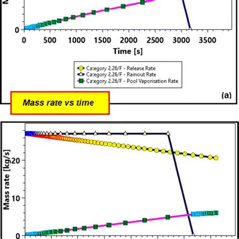 Dispersion Profile Of Toluene Vapor Cloud For Warm A C E And G And Download Scientific