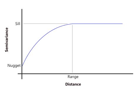 Kriging Interpolation The Prediction Is Strong In This One Gis