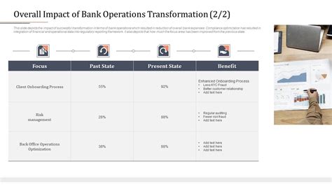 Modifying Banking Functionalities Overall Impact Of Bank Operations Transformation State