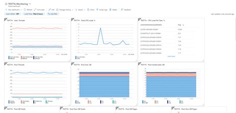 Azuremonitorcharts L3ccloud