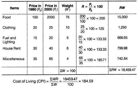 Statistics For Economics Class 11 Ncert Solutions Chapter 8 Index