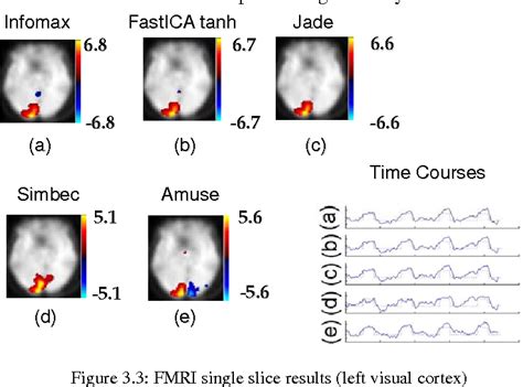 Figure 31 From Independent Component Analysis Of Bold Fmri Data Semantic Scholar
