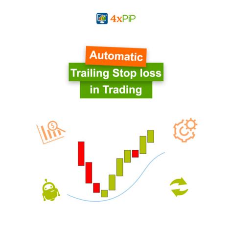 What Is Trailing Stoploss 4xpip