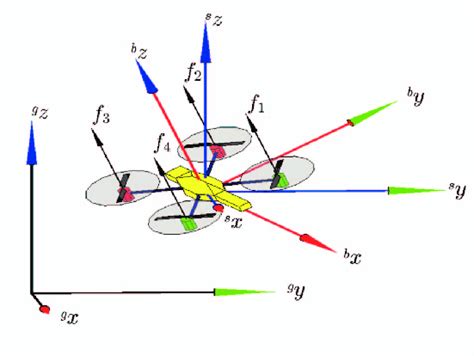 reference systems used in the modeling of quadrotor download