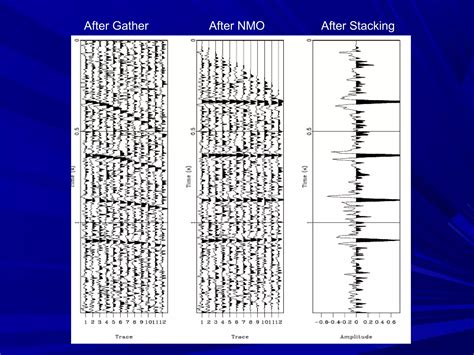 Seismic Geometric Corrections Ppt