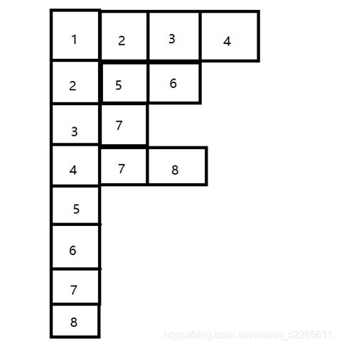 【cc】vector建图c图的存储vector Csdn博客 【cc】vector建图c图的存储vector Csdn博客