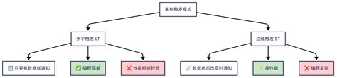 什么是reactor模式?reactor机制 Csdn博客 什么是reactor模式?reactor机制 Csdn博客