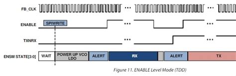 Configuration Of AD9361 In TDD Mode Q A Design Support AD9361 AD9363 AD9364 EngineerZone