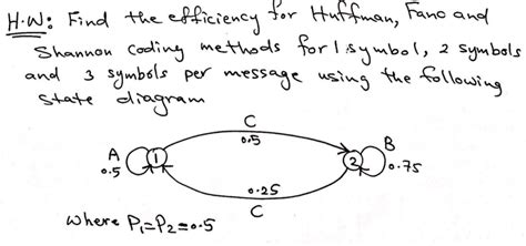 h w find the efficiency for huffman fanc and