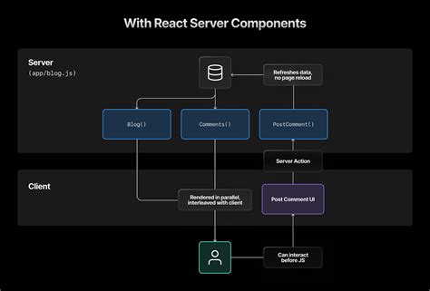 Downloading And Saving Files In React Native Expo By Fabi Mofar Medium