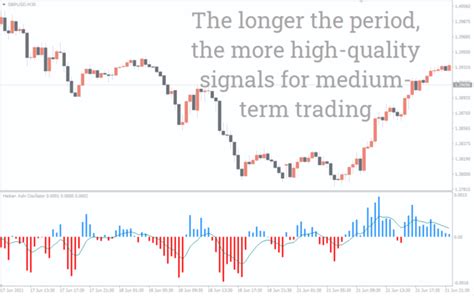 Dmi Adx Histogram Oscillator Indicator For Mt4 Download Free