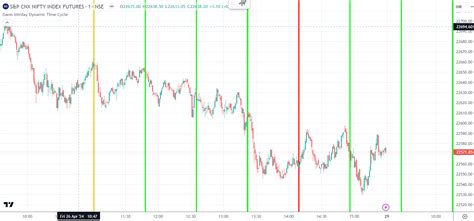 Tradingview Gann Astro Tools Brameshs Technical Analysis