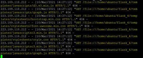 Html Unable To Fetch Javascript Files In Aws Stack Overflow