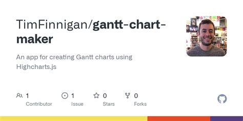 GitHub TimFinnigan Gantt Chart Maker An App For Creating Gantt Charts Using Highcharts Js