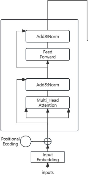 Figure From Semantic Similarity Caculating Based On BERT Semantic Scholar