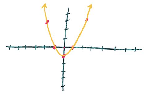 Module 3 Homework Problems Project Greater Ed