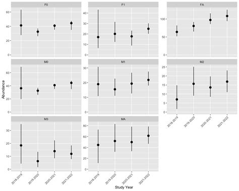 Wood Bison Camera Trap Tools • Bisonpictools