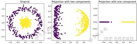 基于kernel的主成分分析算法原理与实现 知乎