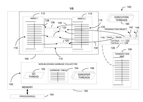 In Memory Database Patented Technology Retrieval Search Results