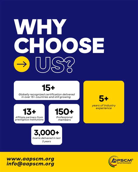 Supplychain Procurement Member Supplychainmanagement Logistics Professional American