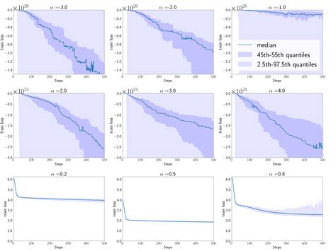 [2402 02041] 𝛼 divergence loss function for neural density ratio estimation