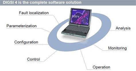 Digsi 4 Sw 어밴시스