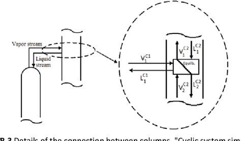Figure B 3 From Rigorous Design Of Complex Distillation Columns Using Process Simulators And The