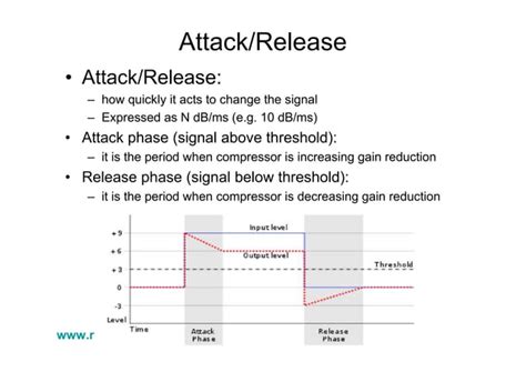 audio dynamic range compression ppt