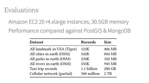 A Scalable Distributed Spatial Index For The Internet Of Things Speaker Deck
