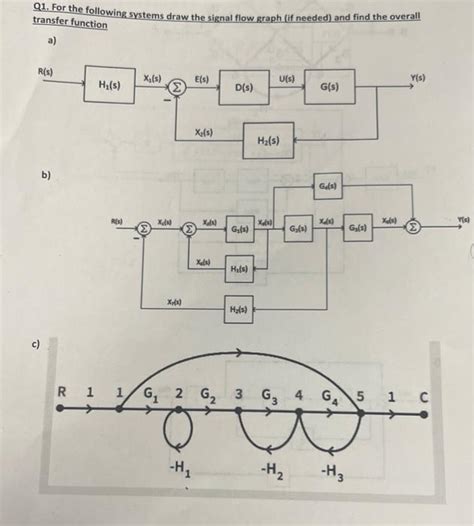 Solved Q For The Following Systems Draw The Signal Flow Chegg