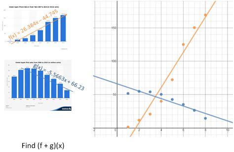 Combinations Of Functions And Composite Functions Systry