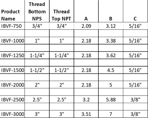 Groco Flanged Adaptors IBVF Series NPT NPS Thread Marine Products Direct