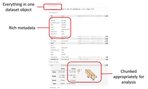 Slides The Pangeo Ecosystem Pangeo Notebook In Galaxy Introduction To Xarray Climate