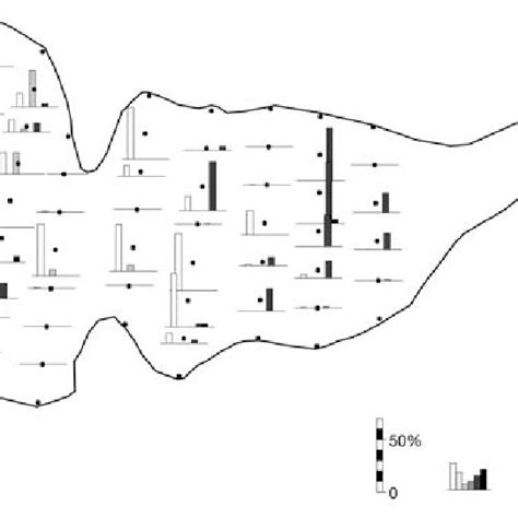 Spatial Pattern Of Submerged Macrophyte Pvi In Green Plantation Pond
