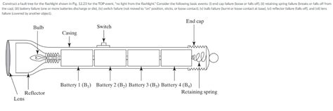 solved construct a fault tree for the flashlight shown in