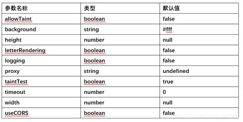 将html内容生成图片 html生成图片 csdn博客