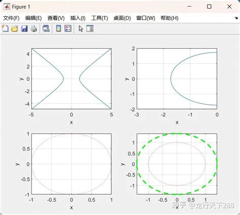 Matlab的fimplicit函数绘制隐函数的图形 知乎 Matlab的fimplicit函数绘制隐函数的图形 知乎