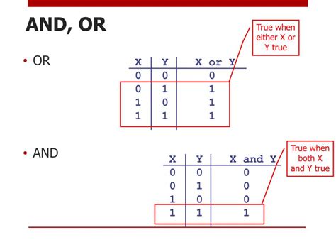 Ppt Programming For Gcse Topic 33 Boolean Logic And Truth Tables Powerpoint Presentation