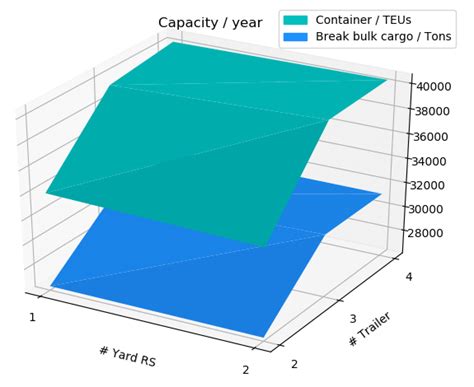 Productivity Vs Numbers Of Facilities Download Scientific Diagram