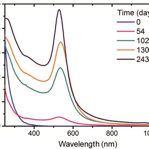 Ft Ir Spectra Of The Recycled Sebs Pp Composites Download Scientific