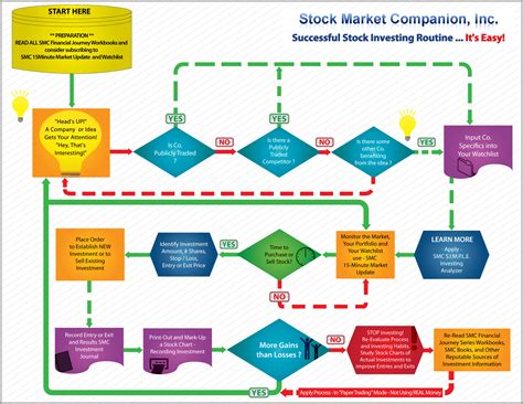 Flow Chart New 08 School Of Business Investing And Finance
