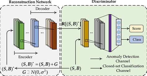 Iet Radar Sonar And Navigation Vol 17 No 5