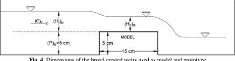 Figure 4 From Modeling Of Broad Crested Weirs By Using Dynamic