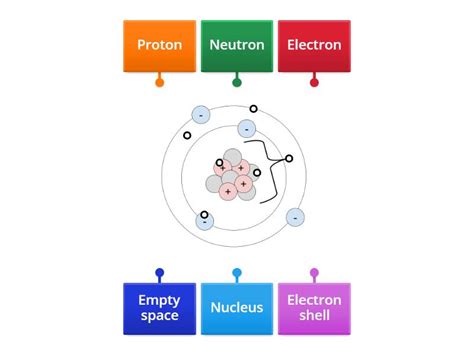 Atomic Structure Labelled Diagram