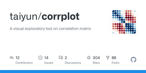 Github Taiyun Corrplot A Visual Exploratory Tool On Correlation Matrix